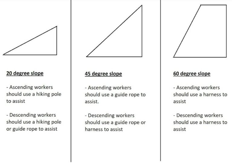 Five-Minute Meeting: Preventing Falls on Steep Terrain - Training and ...